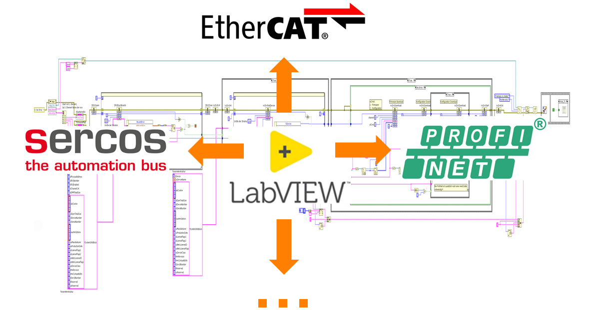 LabVIEW-Programmierung, Profinet, EtherCAT, SERCOS, CAN, CANopen, IO-Link, Profibus - müller ...