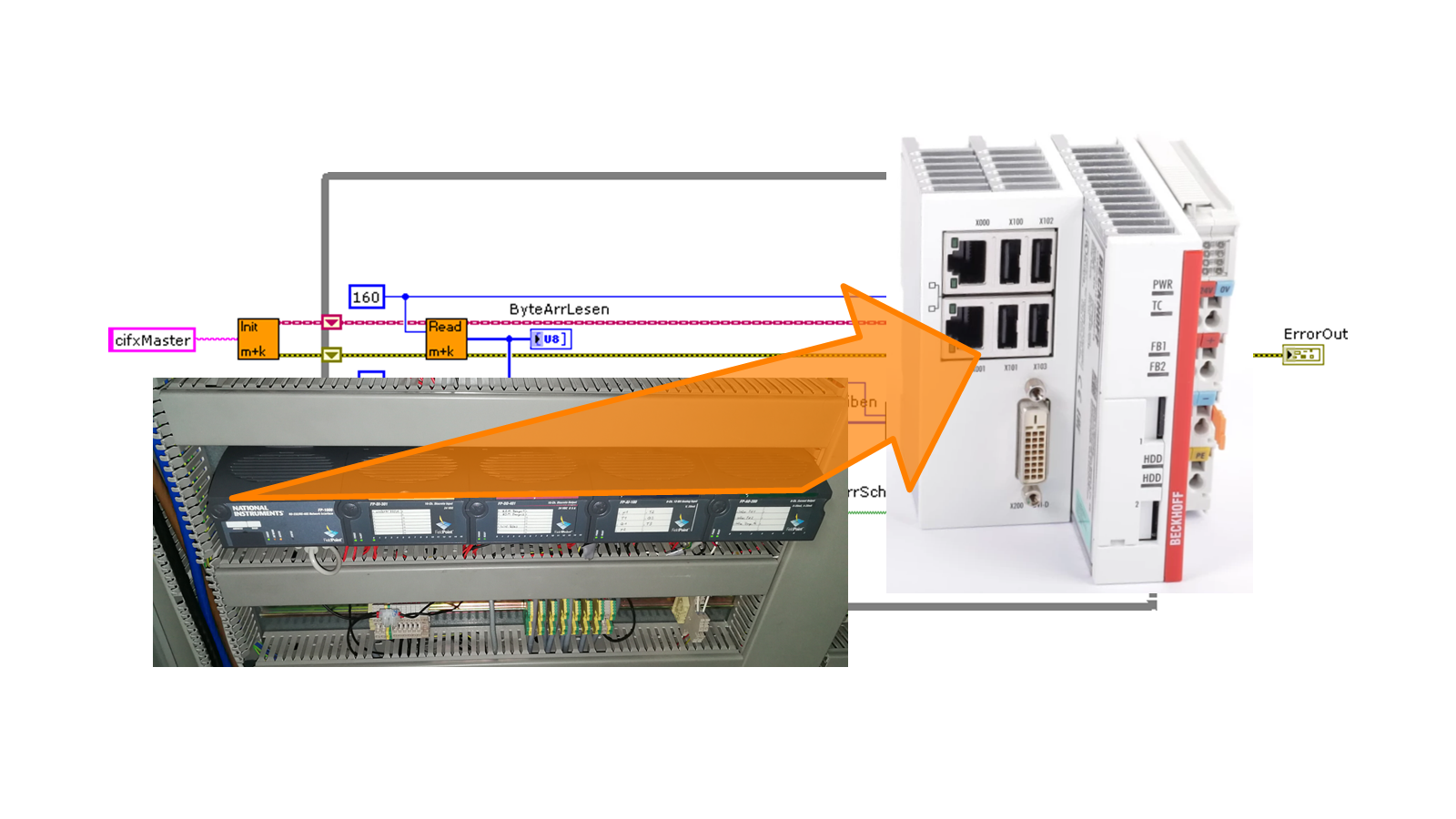 Retrofit for FieldPoint and compactFieldPoint - müller+krahmer GmbH