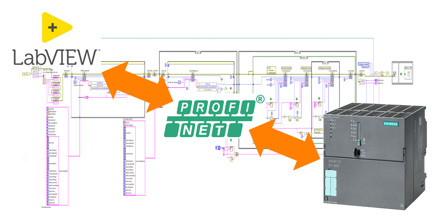 LabVIEW und Siemens S7 - am besten über Profinet - müller+krahmer GmbH