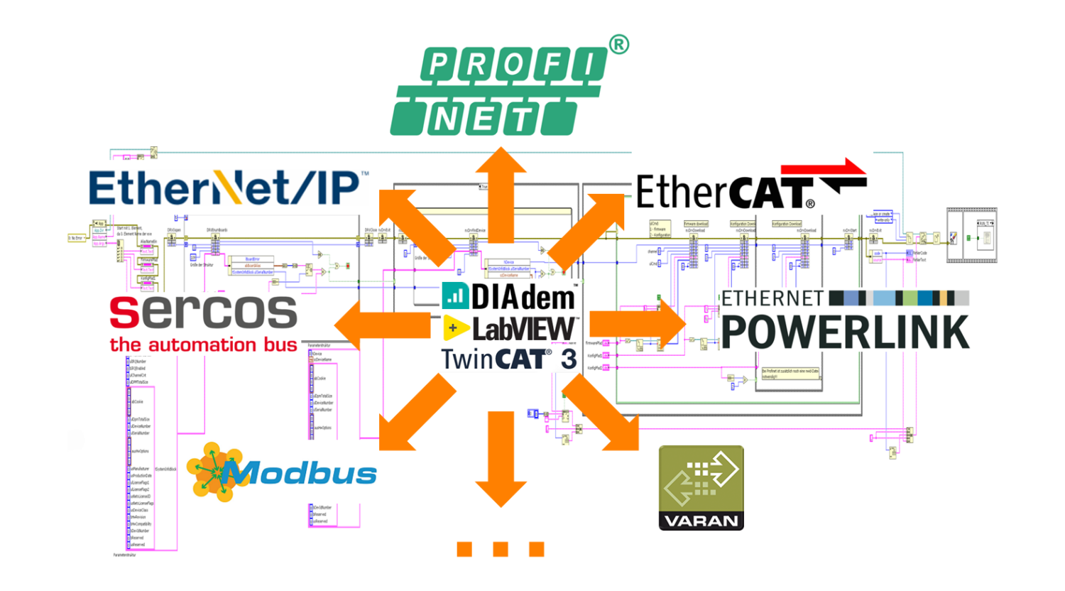 Feldbus-Schnittstellen für LabVIEW und DIAdem - EtherCAT, Profinet, Profibus, SERCOS III, CAN ...