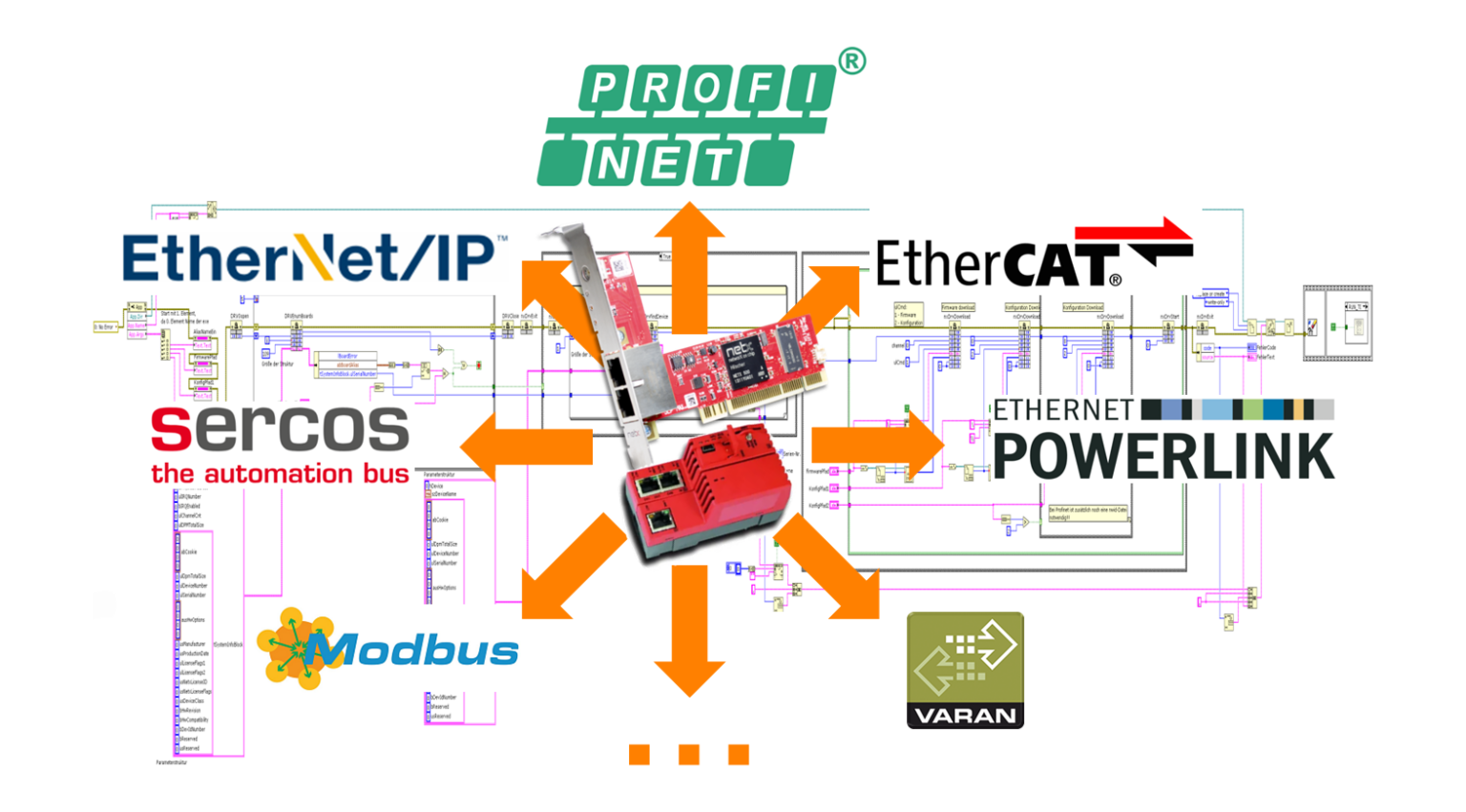 LabVIEW libraries for Hilscher cifX and netHost - müller+krahmer GmbH