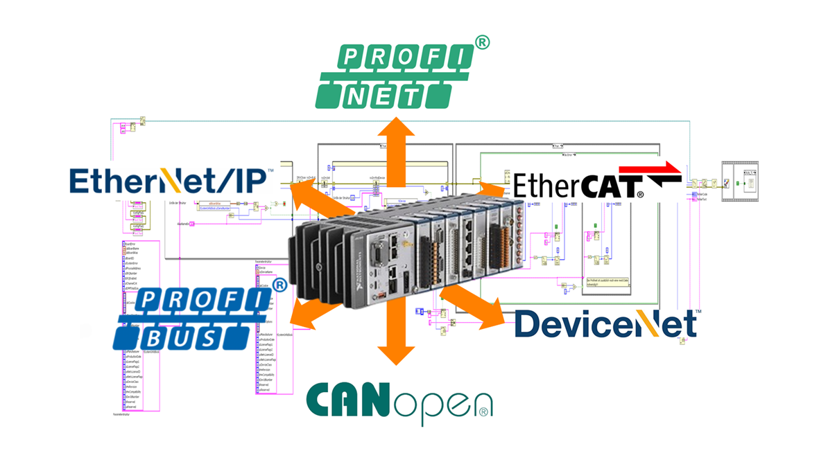 Sind die LabVIEW-Bibliotheken für Hilscher cifX und netHost von müller ...