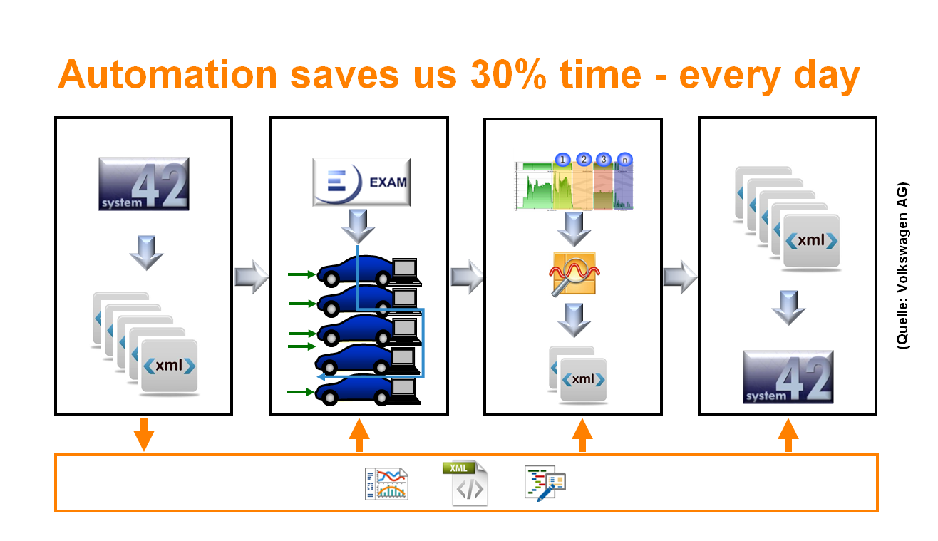 ‘Automation saves us 30% time – every day!’ - müller+krahmer GmbH